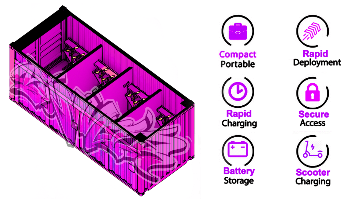 SideStudio | PERCH mobility
